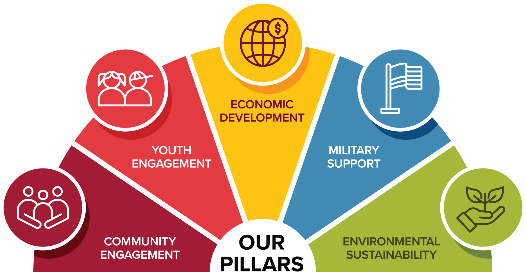 Destination: Thriving Communities | BWI Airport